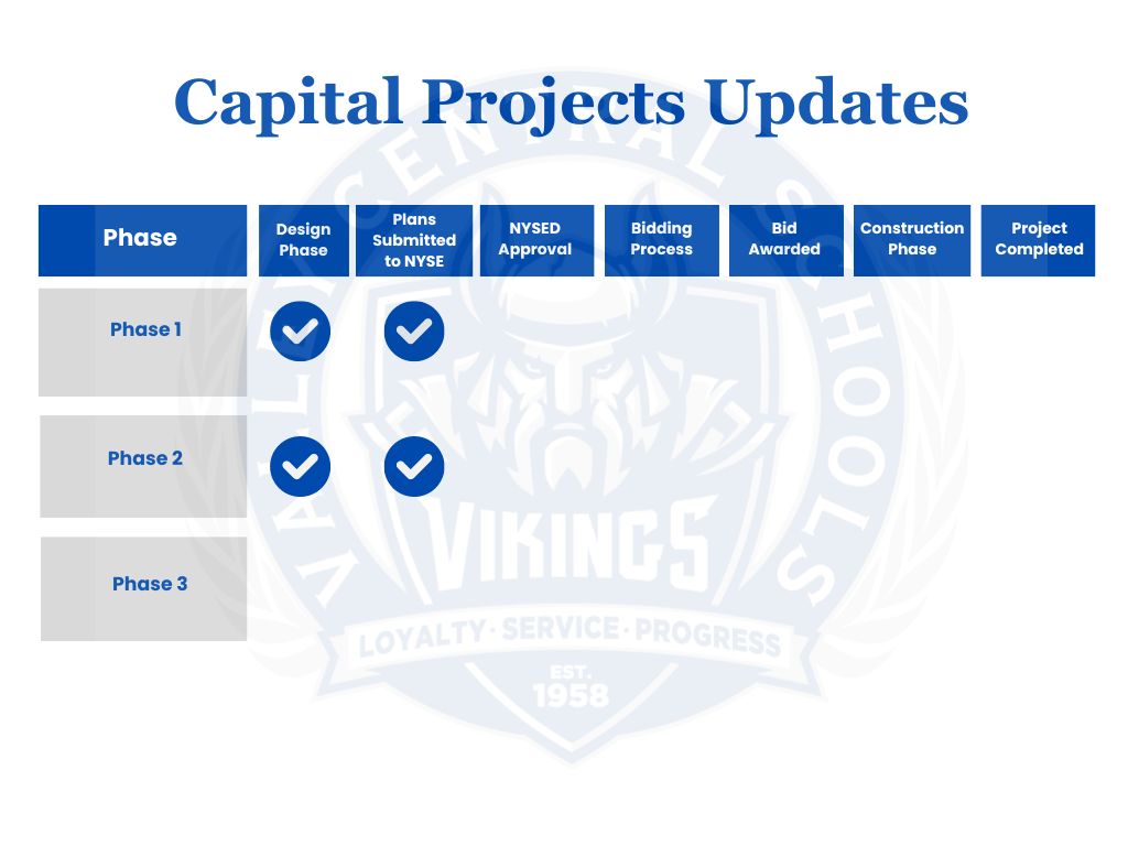 Capital Projects - Valley Central School District